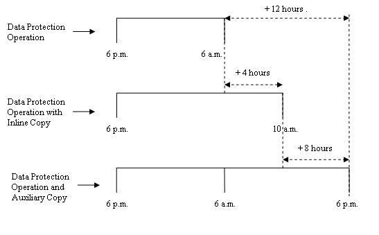 How does the Inline Copy use the media drive efficiently?
