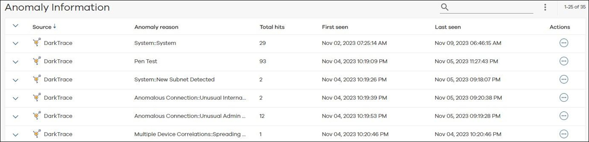 Threat Indicators Report for Partner Integration