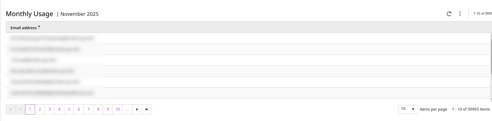 Forest Recovery for Active Directory - Enterprise Usage Report