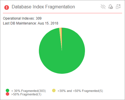 Health Report: Database Index Fragmentation Tile