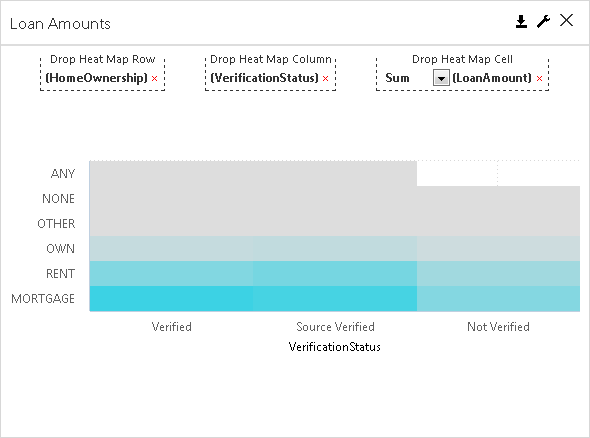 Configuring Heat Map Components in the Report Builder