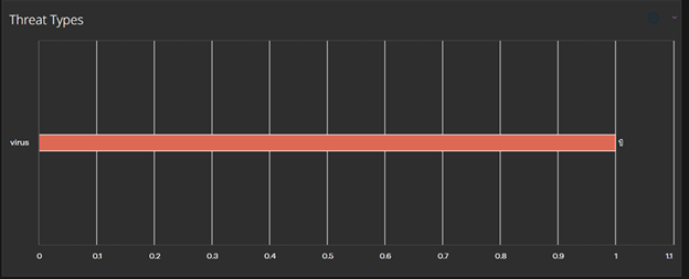 Data Views in the Threat Scan Report