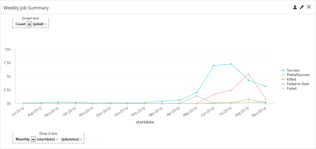 Timeline Chart Properties in the Report Builder