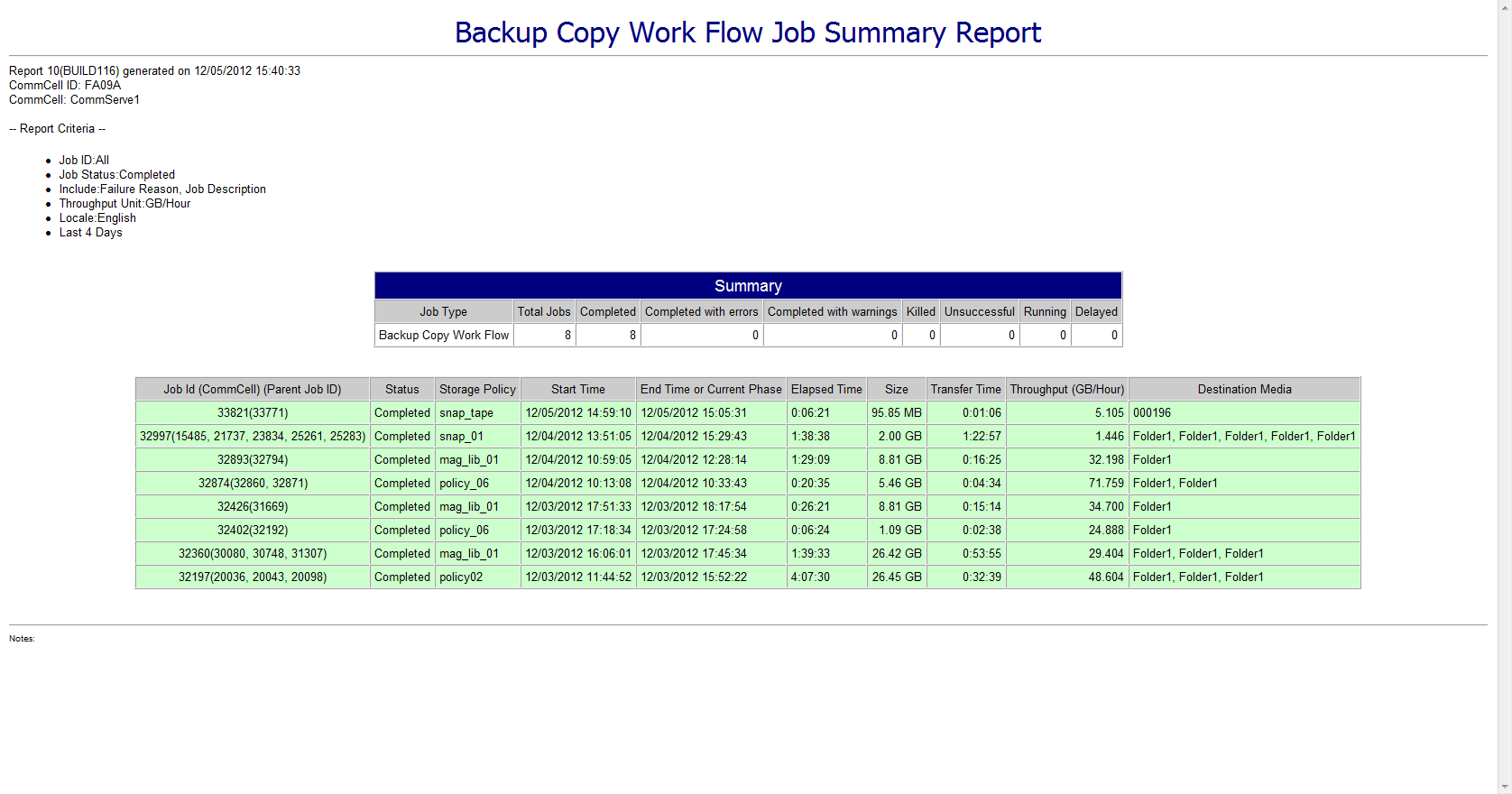 Example of the Backup Copy Work Flow Job Summary Report