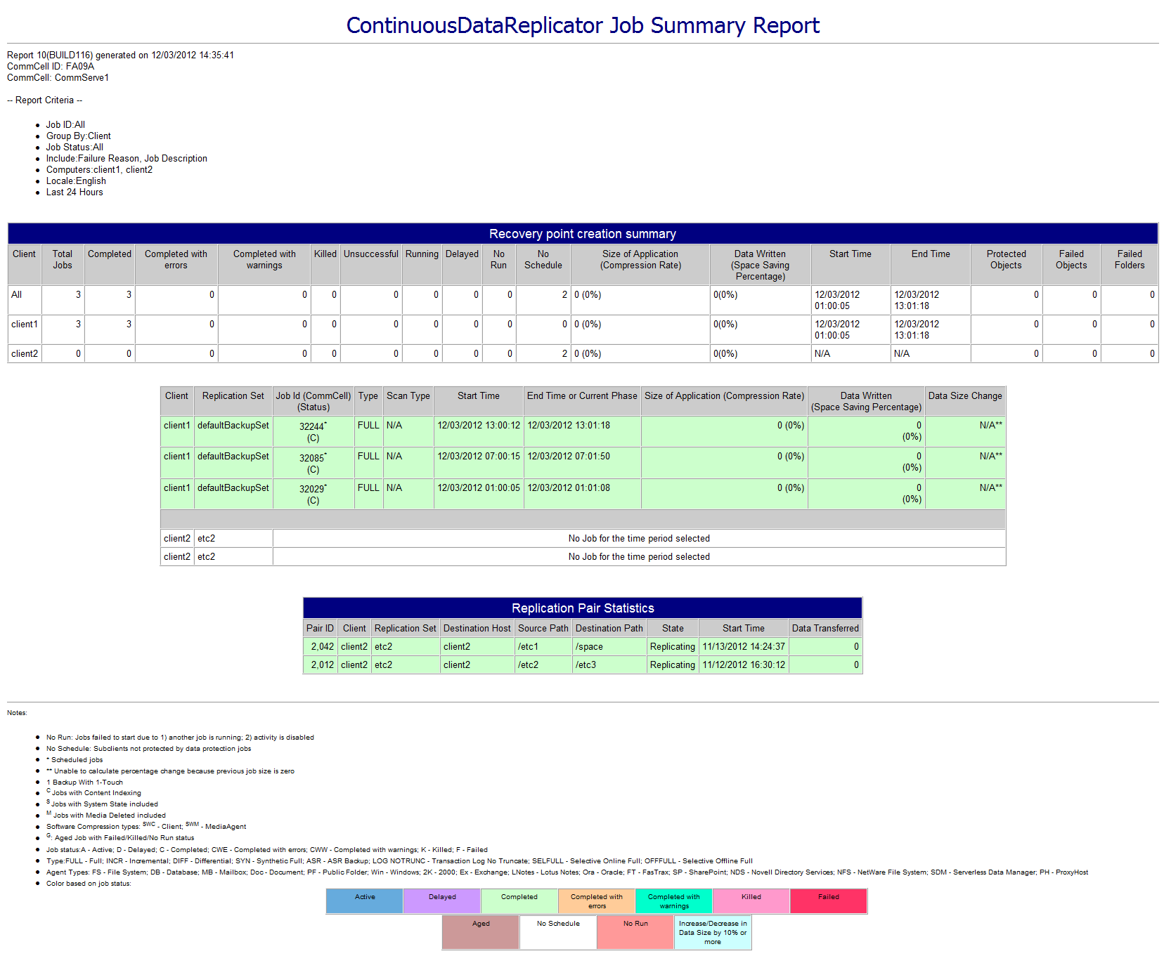Example of the ContinuousDataReplicator Job Summary Report