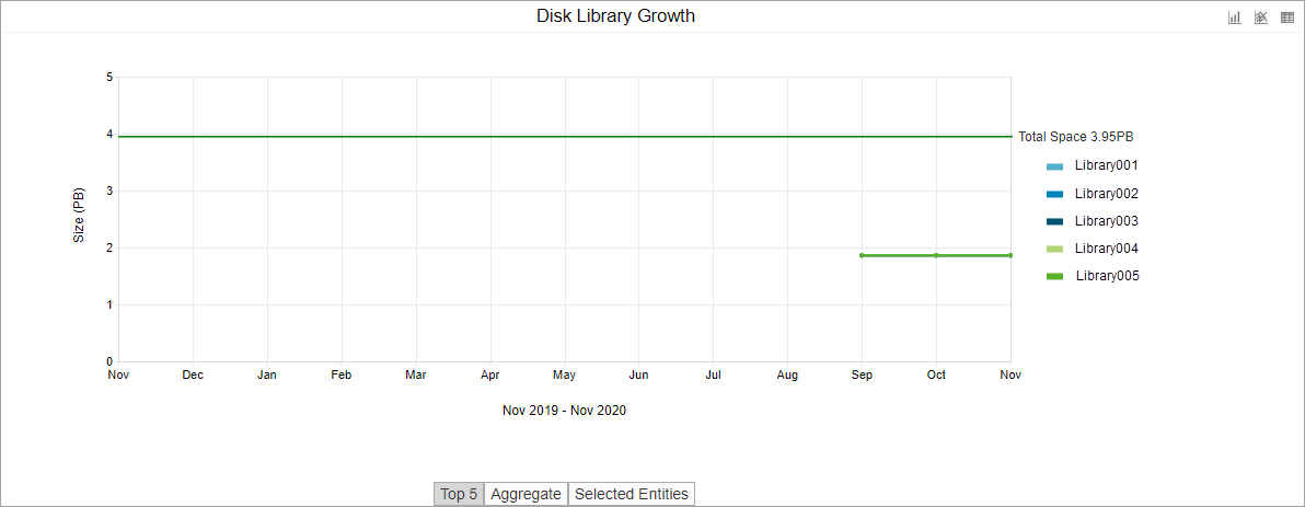 Disk Library Growth Details in the Growth and Trends Report