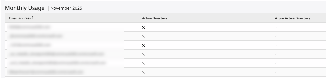Active Directory - Standard Usage Report
