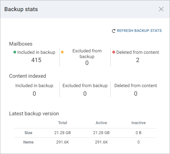 Backup Size and Capacity Usage for O365 Apps