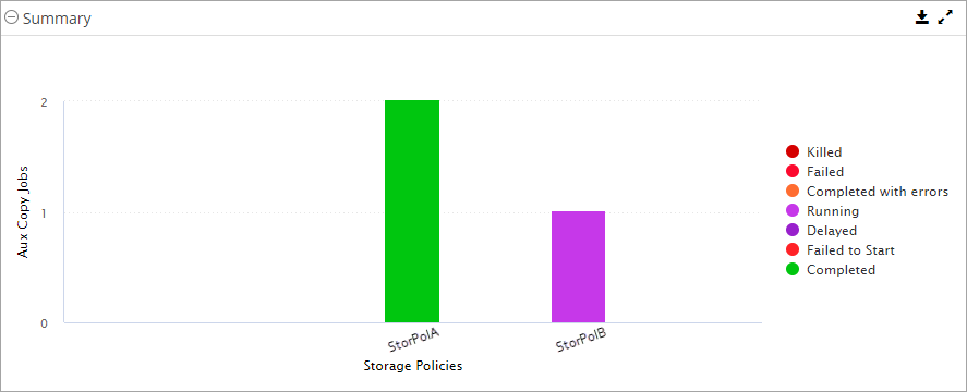 Data Views for the Aux Copy Job Details Report