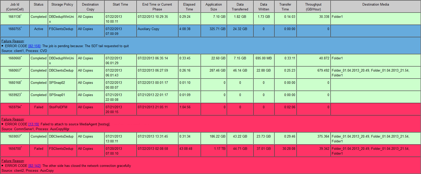 Data Views for the Auxiliary Copy Job Summary Report